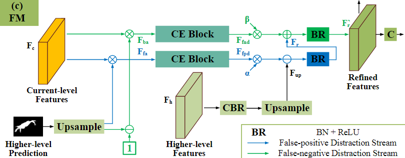 PFNet：伪装目标分割与分心挖掘-CSDN博客