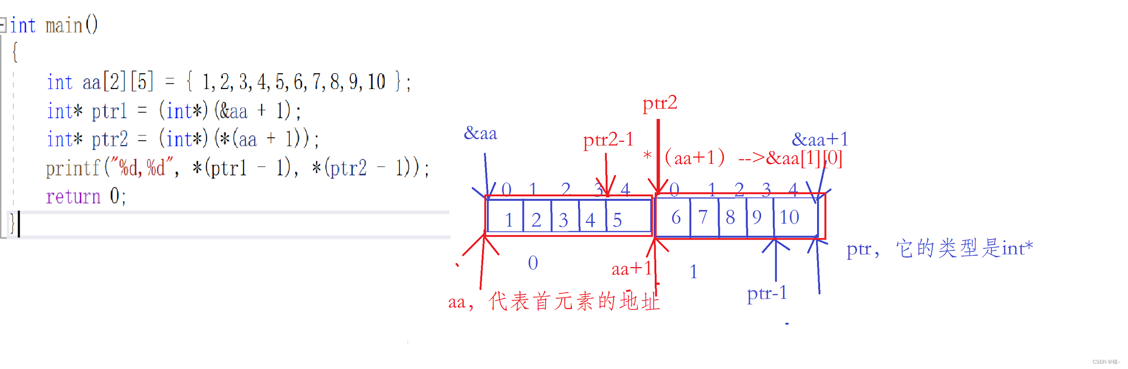指针笔试题-CSDN博客