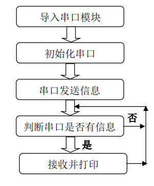 K210——UART串口通信_k210串口-CSDN博客