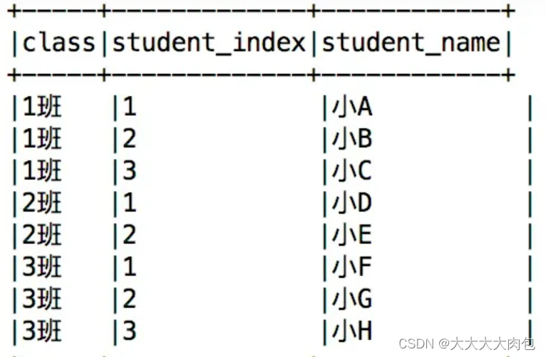 Hive中posexplode函数的使用及实现多行炸裂 Lateral View Exploed如何炸裂成3列 Csdn博客
