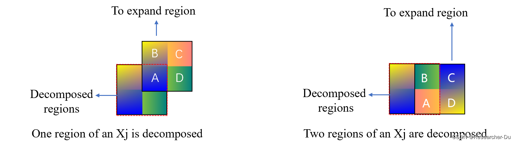 论文解析：Photo2ClipArt:Image Abstraction and Vectorization Using Layered Linear Gradients ...