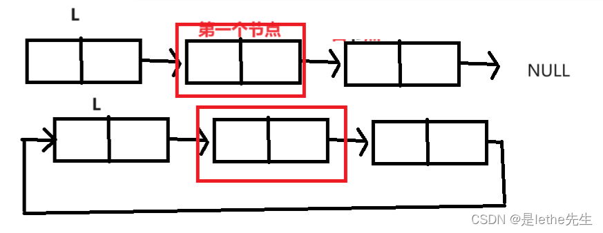 C语言数据结构(线性表)单链表和循环单链表的区别和相同点循环单链表创建代码和单链表一样 Csdn博客