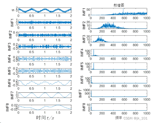 MATLAB中emd/eemd/vmd用法_matlab emd函数-CSDN博客