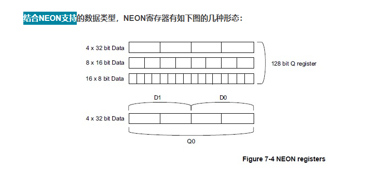 ARM neon详解-CSDN博客