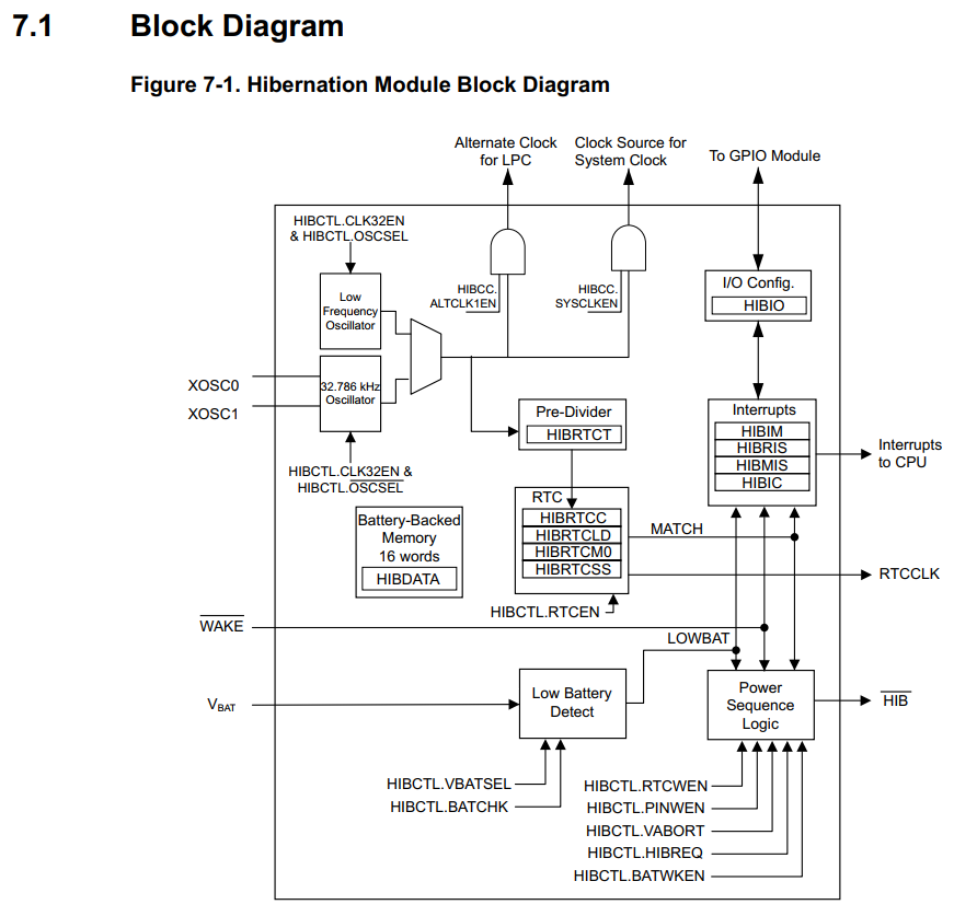 玩转TM4C1294XL(4)——RTC配置_tmrtc-CSDN博客