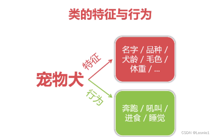 Java入门第二季 Csdn博客 