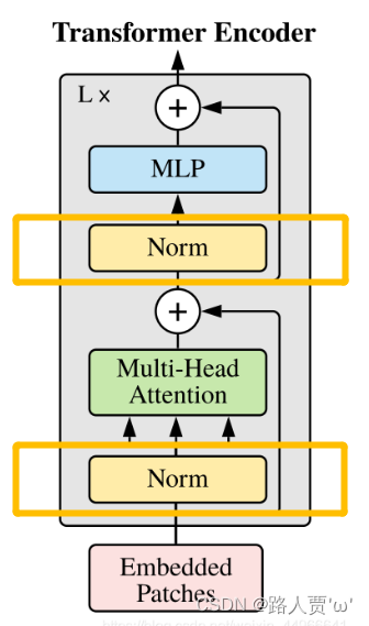 【ViT系列（2）】ViT（Vision Transformer）代码超详细解读（Pytorch）_vit代码-CSDN博客