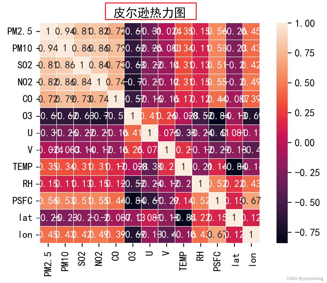 Matplotlib中文乱码解决方法 Csdn博客