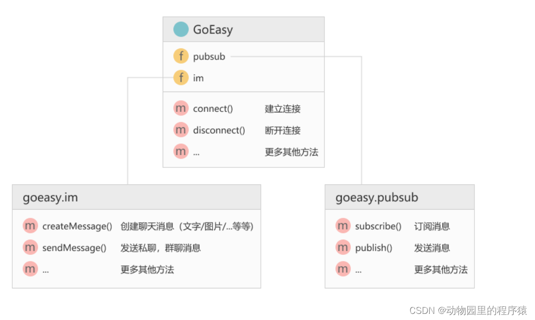 基于websocket实现实时通信之GoEasy入门学习-CSDN博客