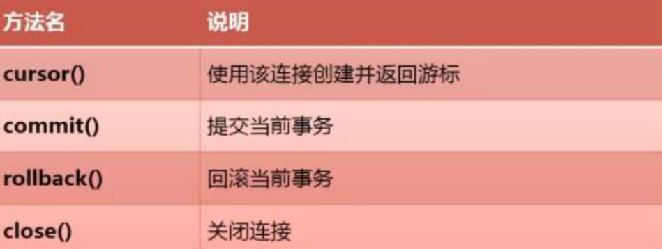 Python高级：数据库CRUD操作_python crud-CSDN博客