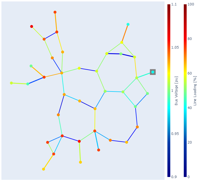 pandapower画图_pandapower pf-CSDN博客