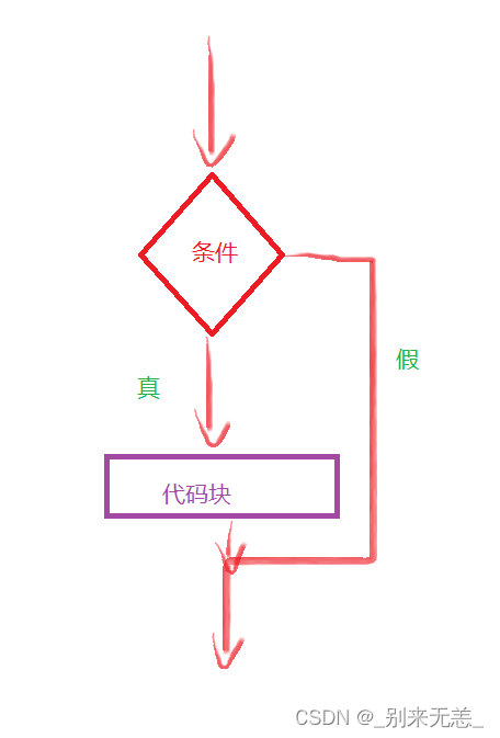 04--控制流-CSDN博客