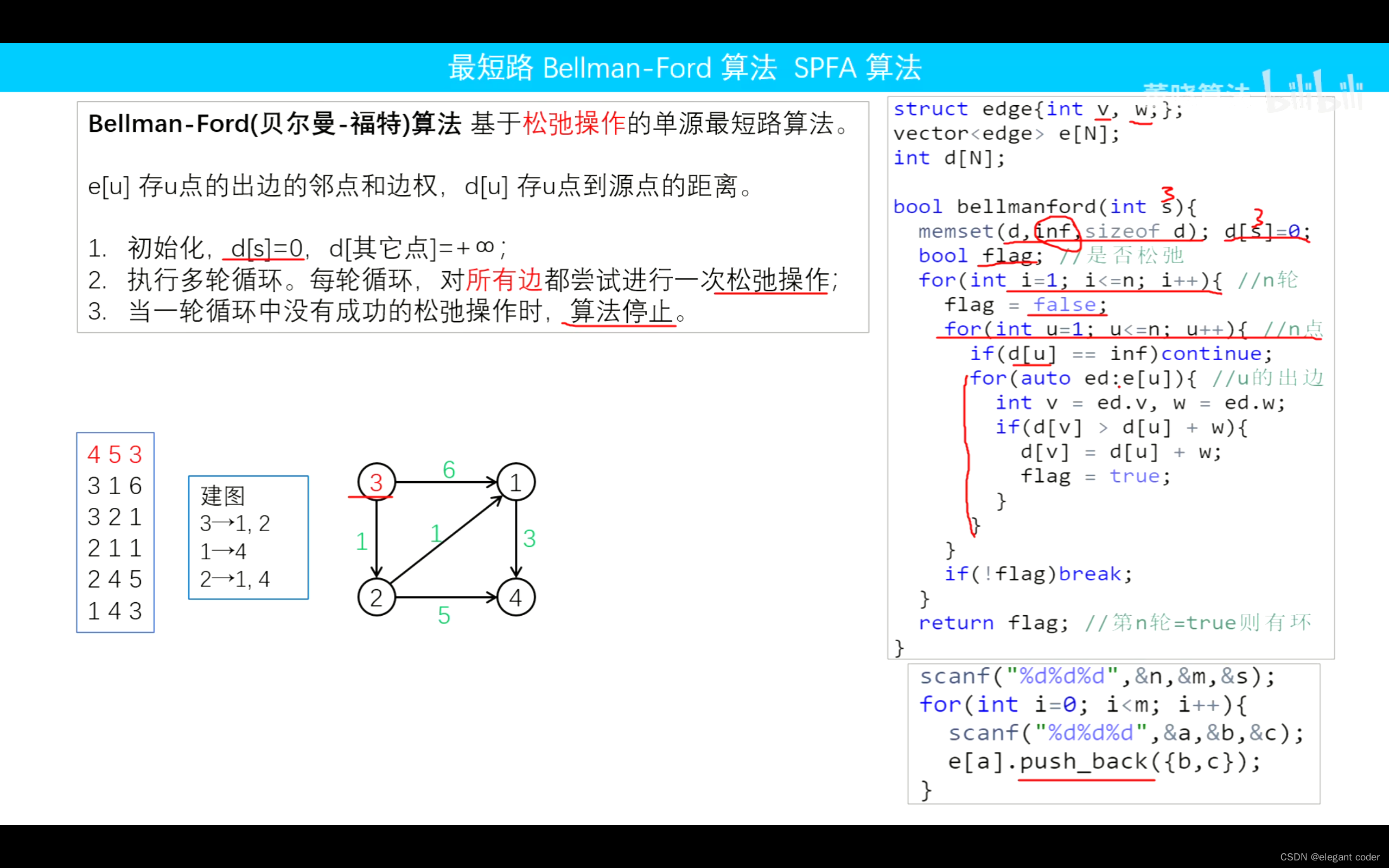 Bellmanford（spfa）基础等等的记录 Csdn博客
