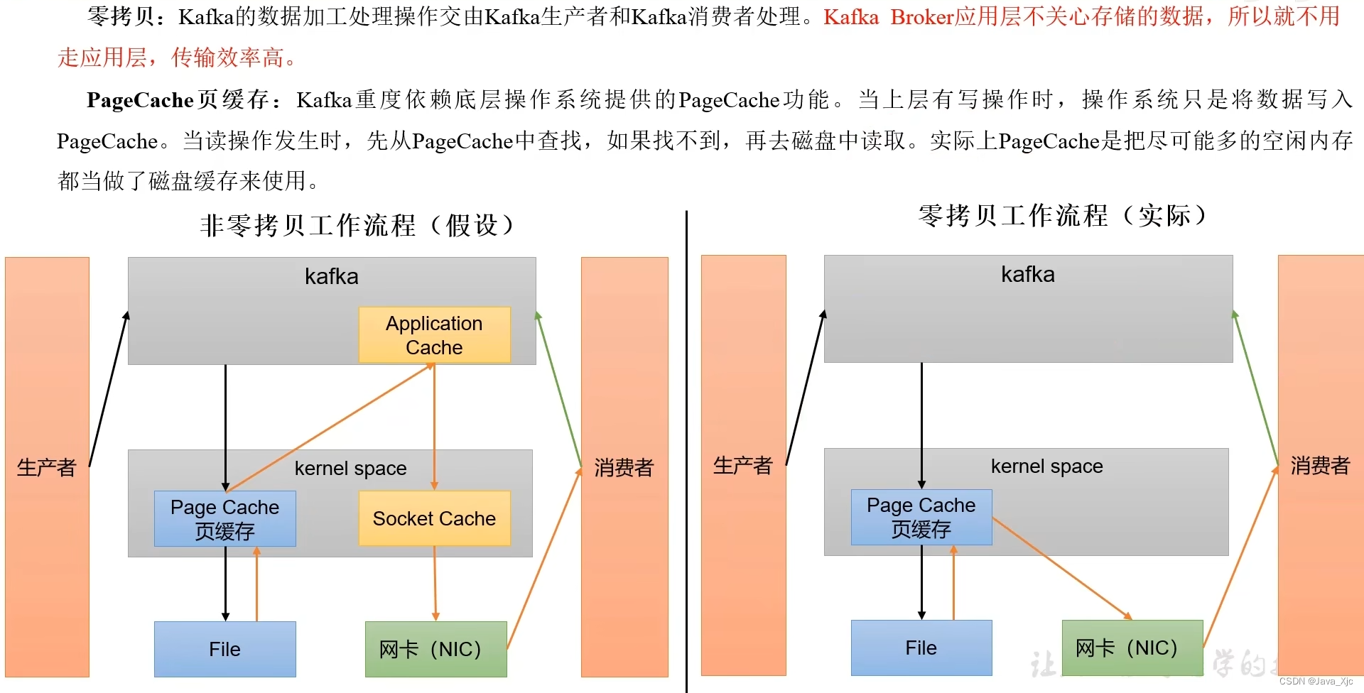 Kafka Broker、文件存储、高效读写java 读文件写入kafka Csdn博客