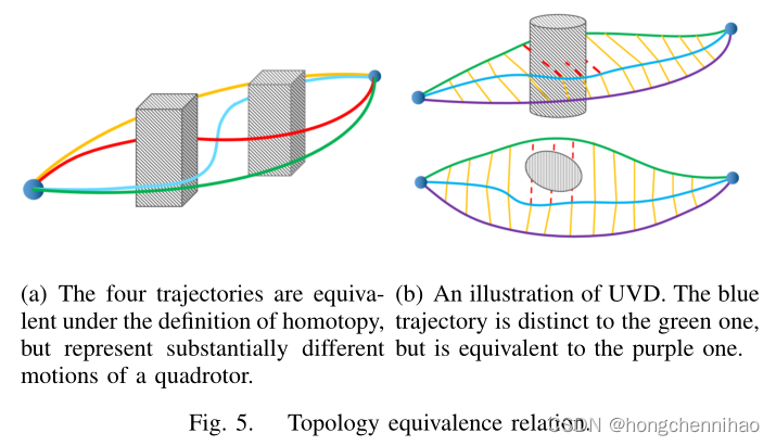 Fast-Planner第二篇：Robust Real-time UAV Replanning Using Guided Gradient-based Optimization and ...