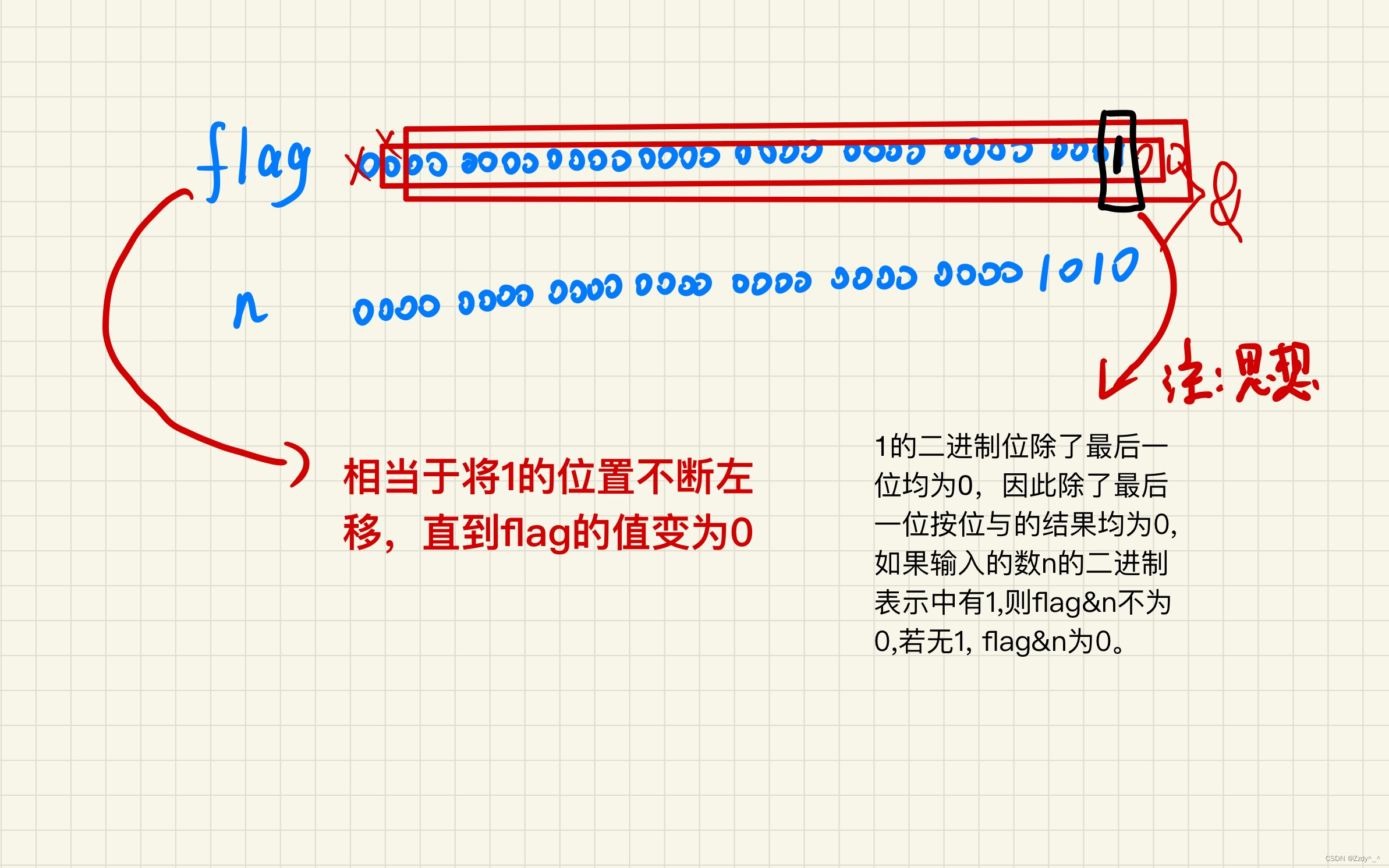 操作符详解例题：移位操作符，按位与，按位异或按位与例题 Csdn博客