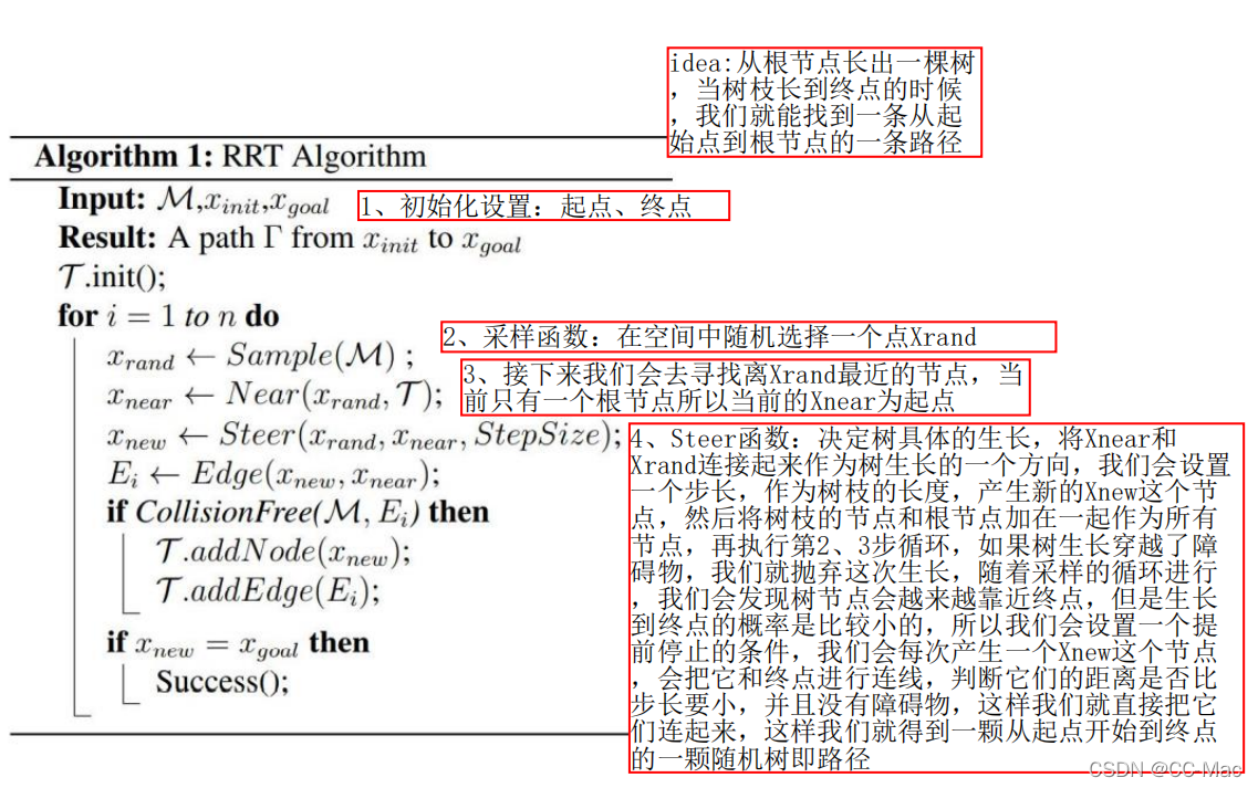 Rrt(rapidly Exploring Random Trees)算法详解及python实现rapidly Exploring Random Tree Csdn博客