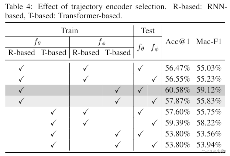 Mutual Distillation Learning Network for Trajectory-User Linking ...