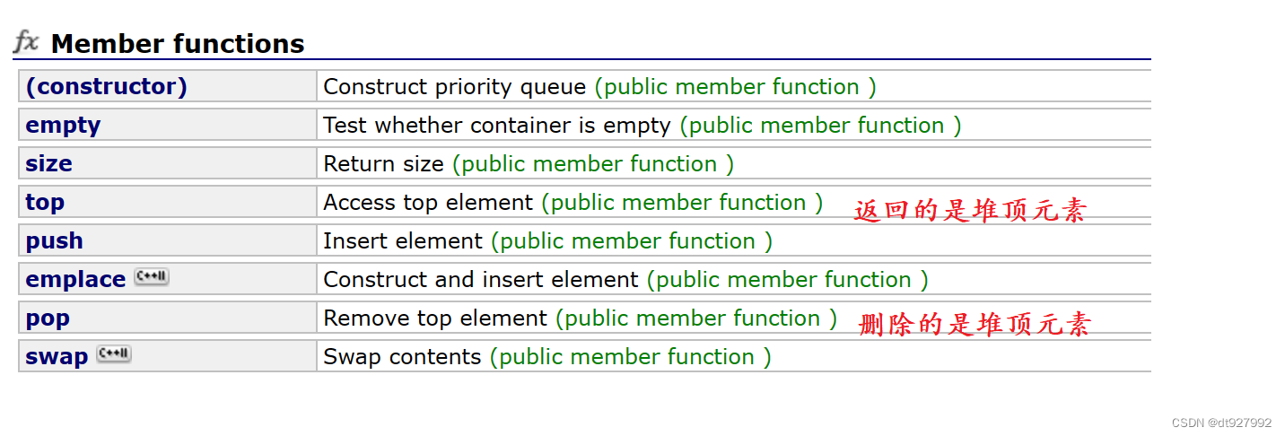 优先级队列（priorityqueue）优先队列 Csdn博客