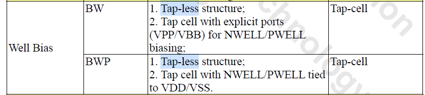 Tap Cell Usage Guidlines阅读笔记-CSDN博客