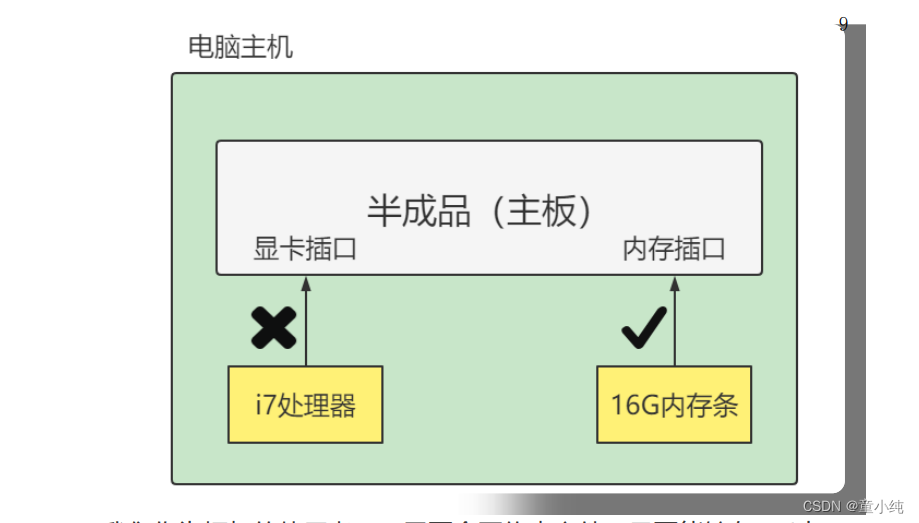 可扩展标记语言-----XML_getelementsbyattributevalue-CSDN博客