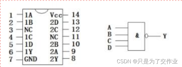74LS00芯片与74LS20芯片的逻辑门电路分析-CSDN博客