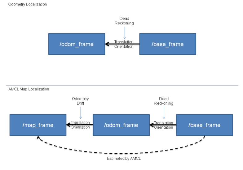 2021-10-22 ACML概念与应用_acml定位-CSDN博客