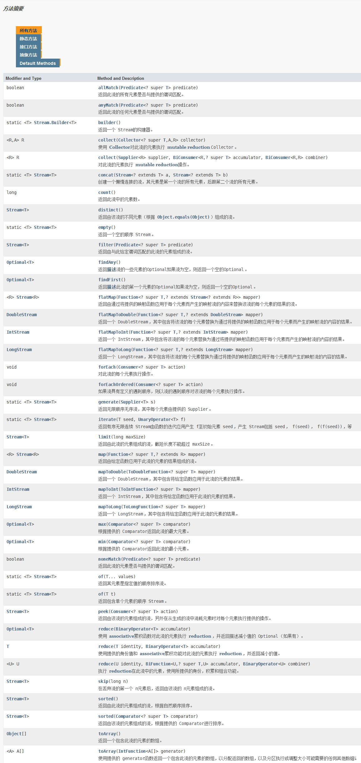 Stream流_stream 判断-CSDN博客
