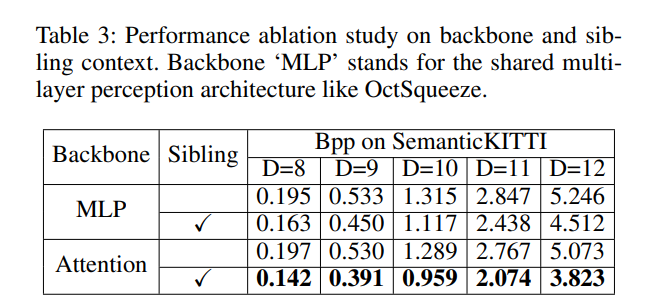 【aaai 2022】octattention Octree Based Large Scale Contexts Model For Point Cloud Compression Csdn博客