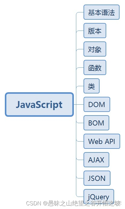 编程语言理解3-目前主流的编程语言有哪些，分别的应用场景是什么_各种开发语言应用场景-CSDN博客
