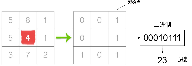 局部二值模式lbp Csdn博客 