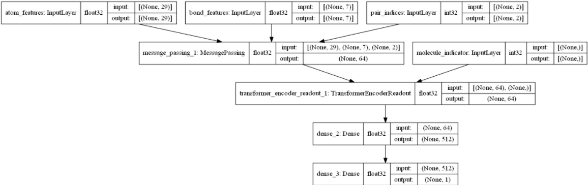 神经信息传递法(MPNN)—预测分子和材料特性_薄的算法之芯的博客-CSDN博客
