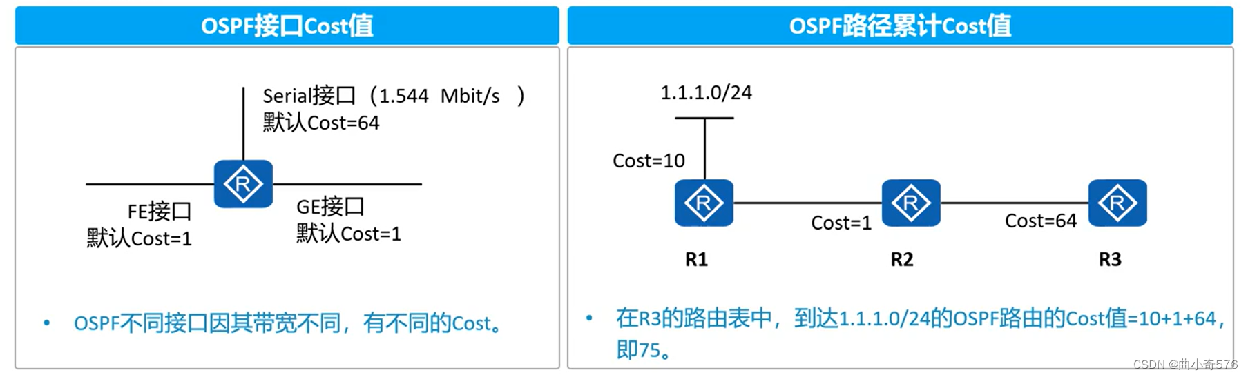 OSPF知识点总结及基础配置命令_ospf配置命令-CSDN博客