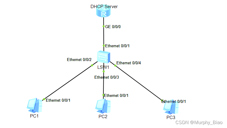 计算机网络基础 ---- DHCP动态主机配置协议----详解及配置命令_dhcp配置命令-CSDN博客