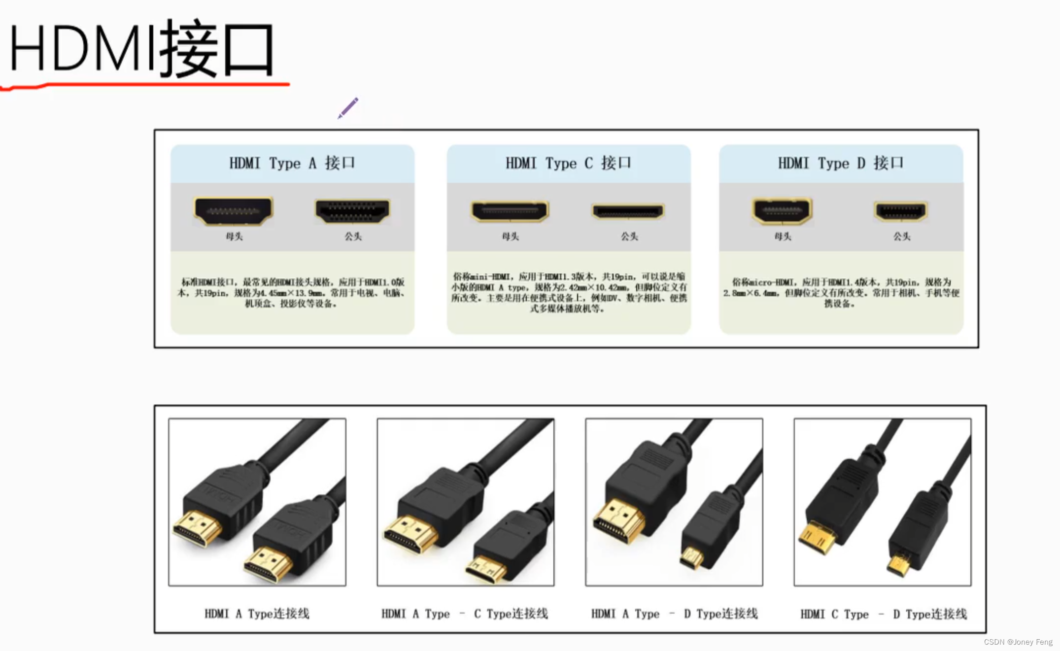 HDMI显示驱动设计及验证_鸿蒙 hdmi驱动详解-CSDN博客