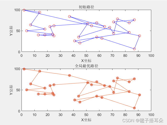 用遗传算法求解tsp问题(matlab)遗传算法求tsp问题实验 Csdn博客