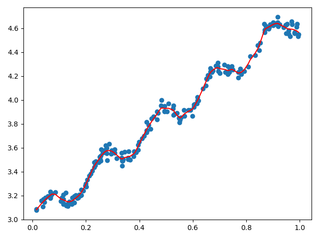 机器学习:局部加权线性回归(Locally Weighted Linear Regression)-CSDN博客