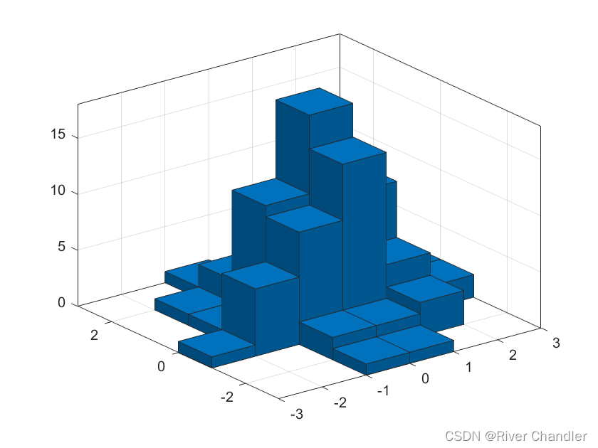 Matlab绘图-CSDN博客