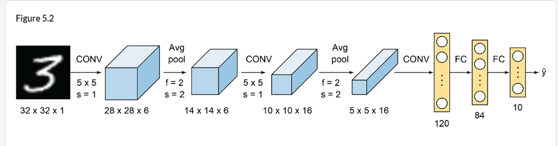 2D-CNN 卷积神经网络-CSDN博客
