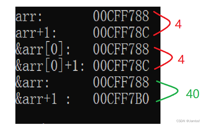 数组与地址，数组名到底是什么？_数组名是地址吗-CSDN博客