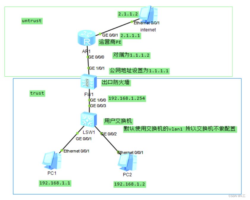 华为防火墙源nat（NAT NO-PAT、NATP、easy-ip）实验_华为防火墙nat-nopat原理及配置-CSDN博客