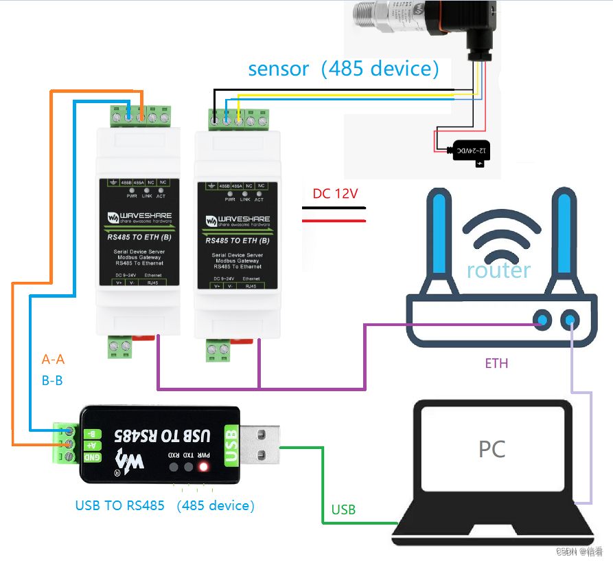 Modbus_RTU Modbus_TCP test based on RS485 TO ETH (B)-CSDN博客