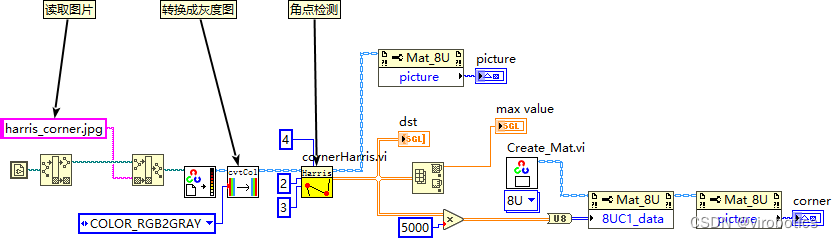 手把手教你使用LabVIEW人工智能视觉工具包快速实现Harris角点检测(含源码)_labview视觉检测-CSDN博客