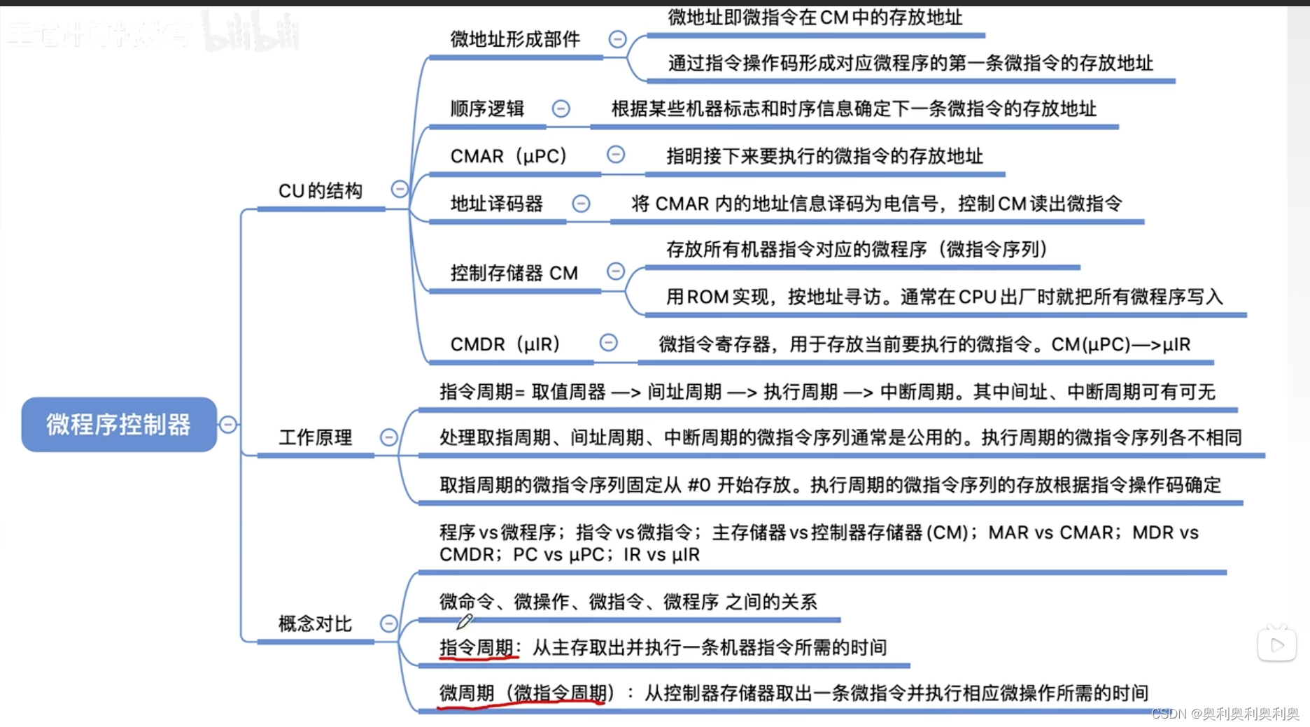 计算机组成原理 之 第五章 中央处理器 Cpu中多路选择器作用 Csdn博客
