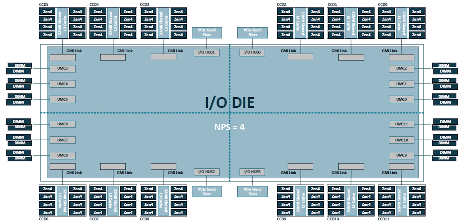 AMD 芯片架构设计分析_amd infinity fabric-CSDN博客