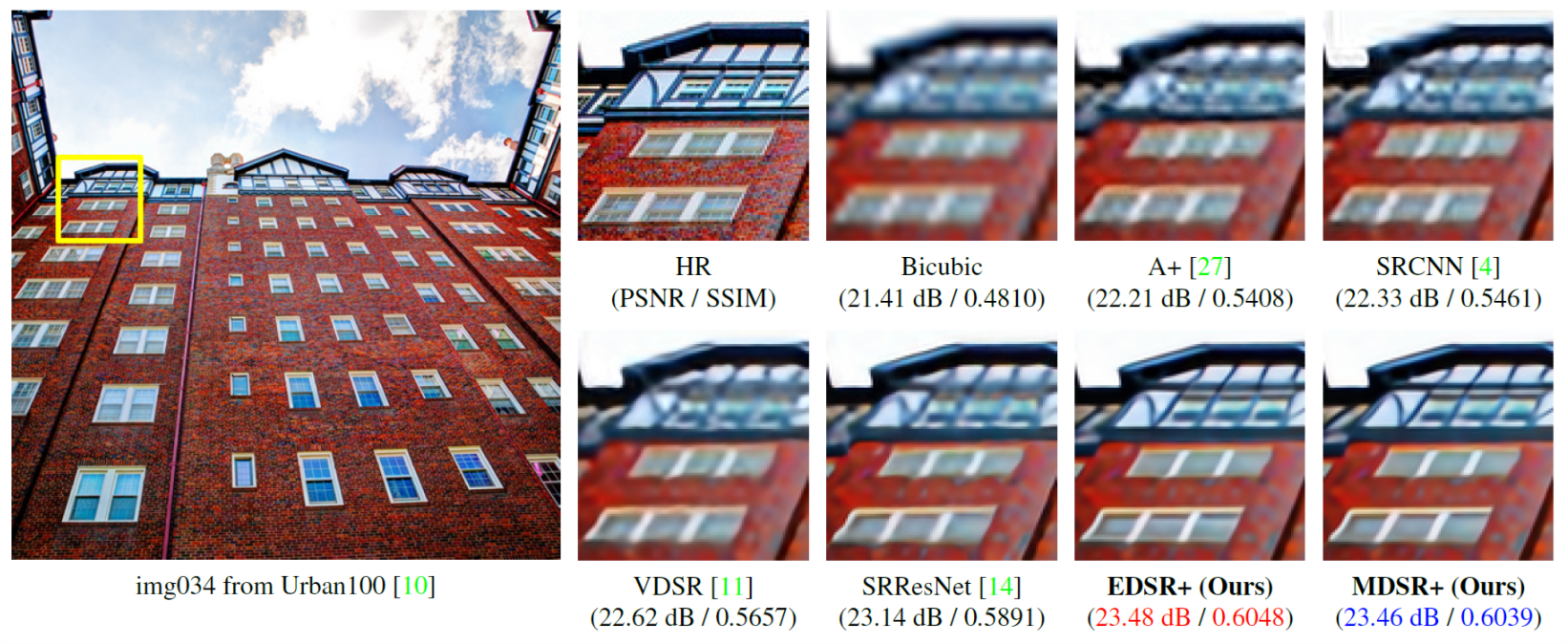 CV | EDSR: Enhanced Deep Super-Resolution Network增强深度超分网络的论文学习笔记_edsr模型-CSDN博客