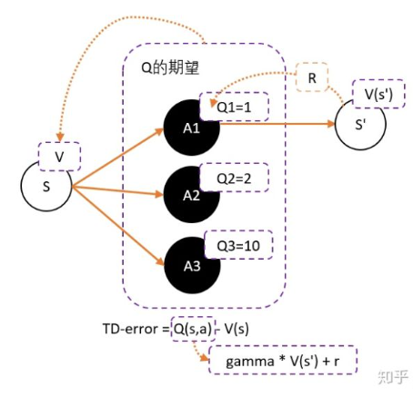 （RL强化学习）A2C PPO DDPG理论和具体算法流程_a2c-ppo算法-CSDN博客