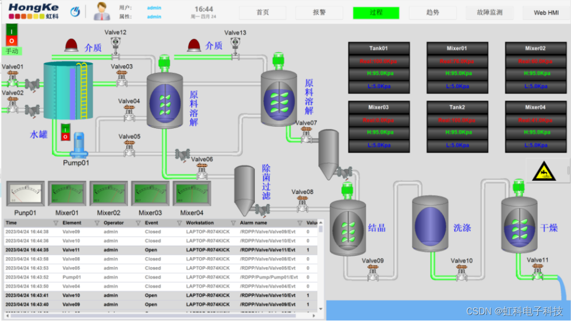 宏集Panorama SCADA在制药生产过程中的应用-CSDN博客