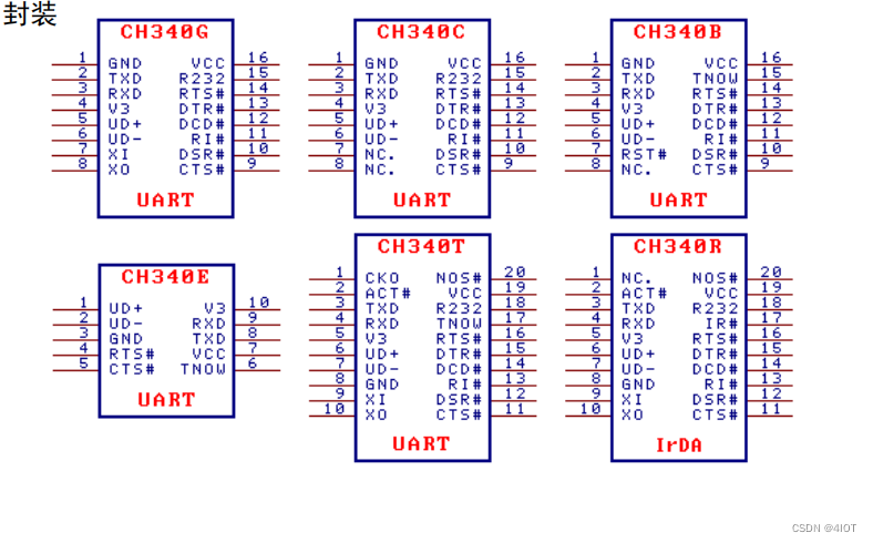 PADS-微控制器、USB转UART芯片元件CAE封装、门封装、添加属性_uart的pads是什么-CSDN博客