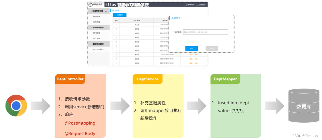【java Web】010 Springbootweb综合案例（部门管理 And 员工管理）springboot案例工程 Csdn博客